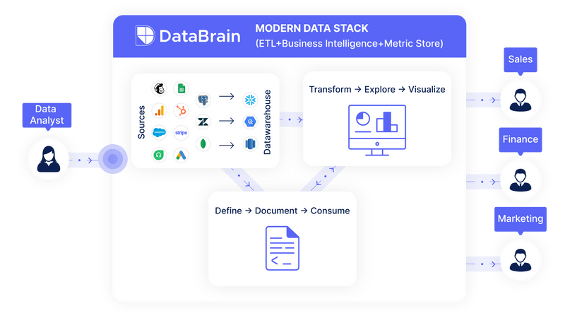 DataBrain | The all-in-one data stack for your ETL, transformations, metrics and charts
